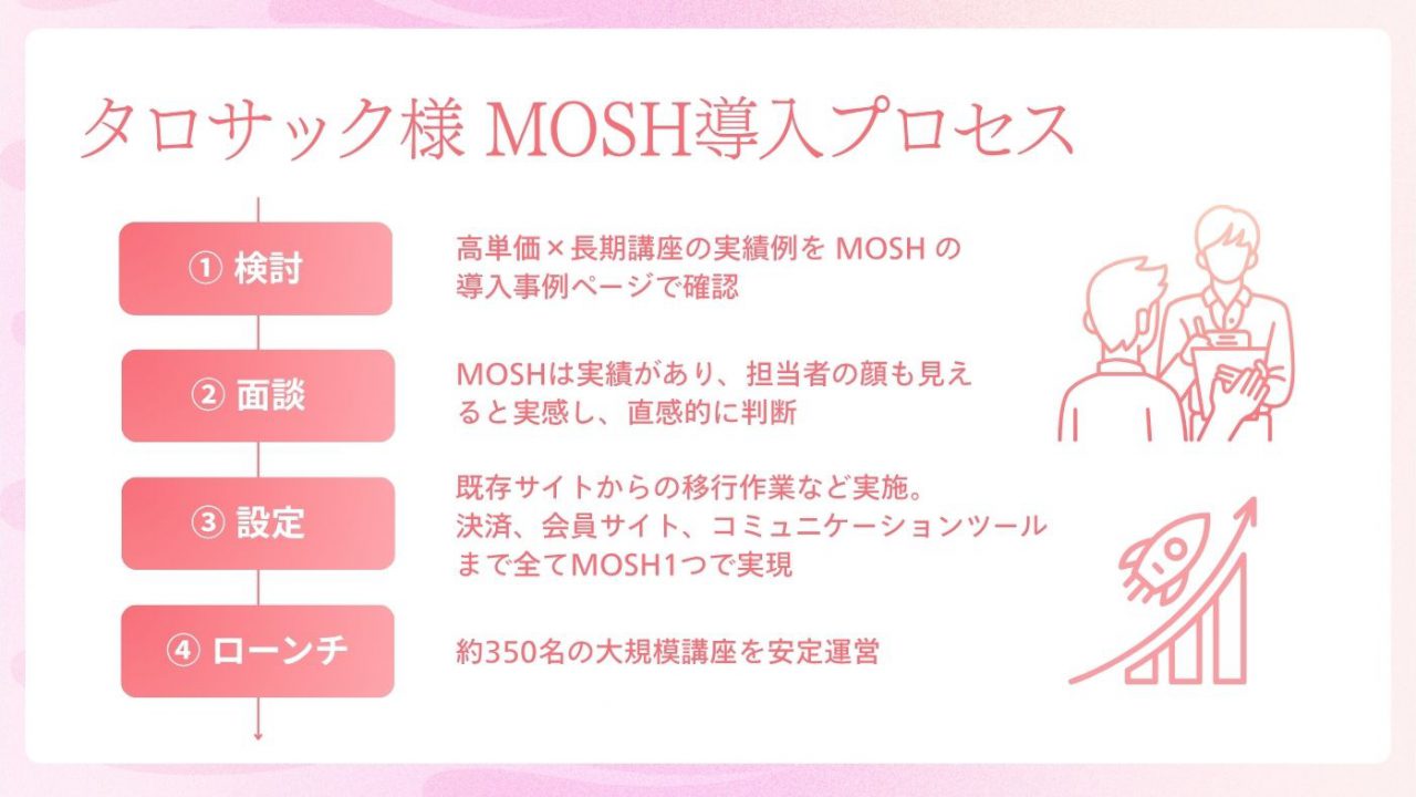 【350名の個別サポートをたった一人で実現】英語系YouTuberタロサックがMOSHで実現した「成果にコミットする英語スクール立ち上げ」の軌跡 | MOSH Magazine